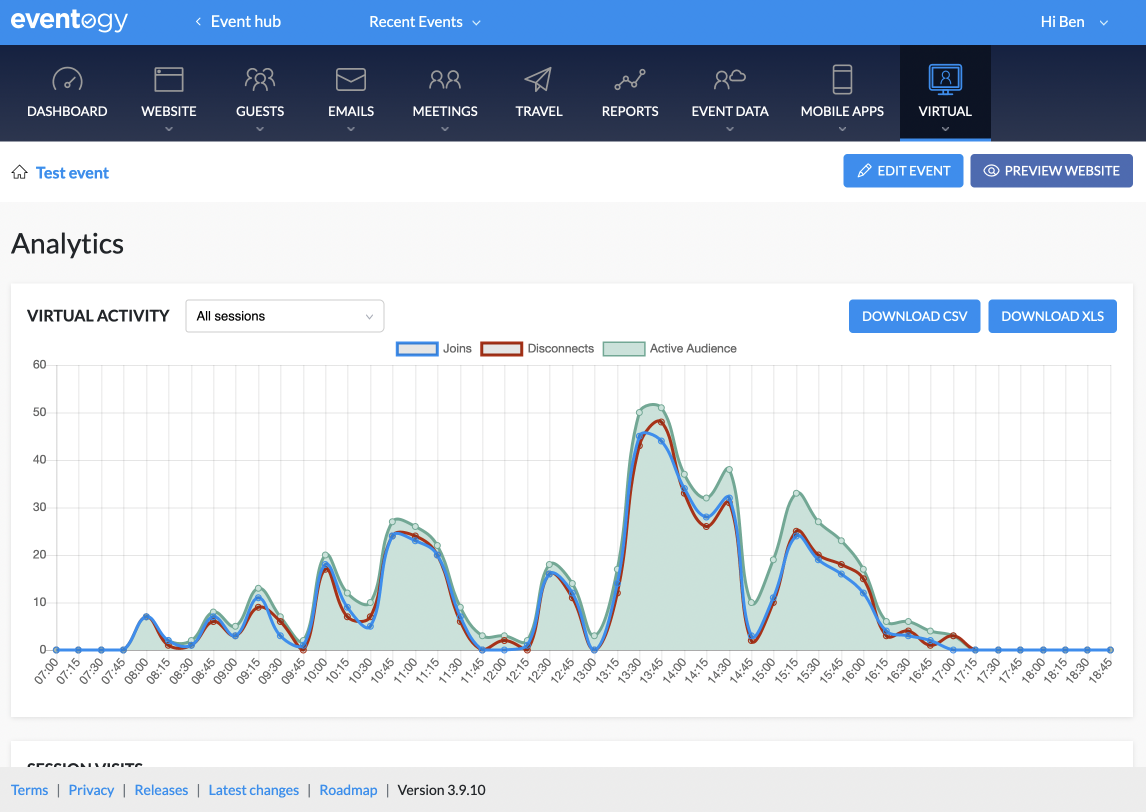 Virtual Analytics – Eventogy Help Centre